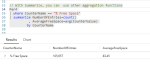 Fun With KQL – Summarize – Arcane Code