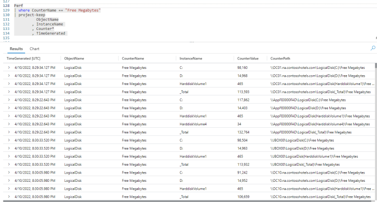 Fun With KQL – Variants Of Project – Arcane Code