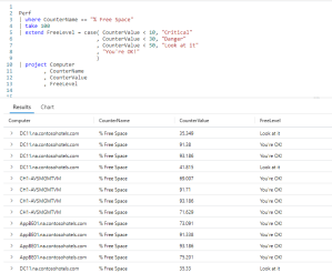 Fun With KQL – Case – Arcane Code