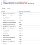 Fun With KQL – Percentiles – Arcane Code