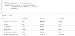 Fun With KQL – Percentiles – Arcane Code