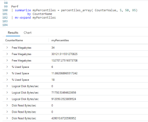 Fun With KQL – Percentiles – Arcane Code