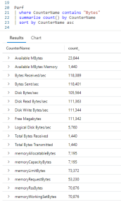 Fun With KQL – CountIf – Arcane Code