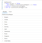 Fun With KQL – Pivot – Arcane Code