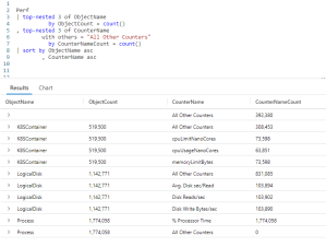 Fun With KQL – Top-Nested – Arcane Code