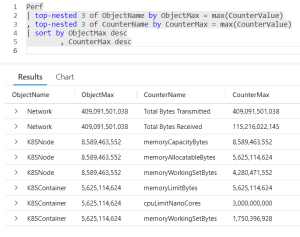 Fun With KQL – Max, MaxIf, Min, and MinIf – Arcane Code