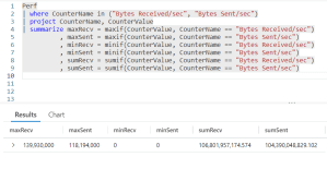 Fun With KQL – Sum and SumIf – Arcane Code