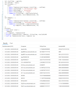 Fun With KQL – Join – Arcane Code