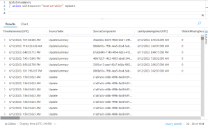 Fun With KQL – Union – Arcane Code