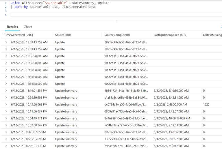 Fun With KQL – Union – Arcane Code