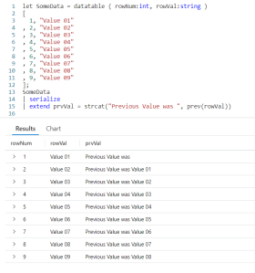 Fun With KQL Windowing Functions – Prev and Next – Arcane Code