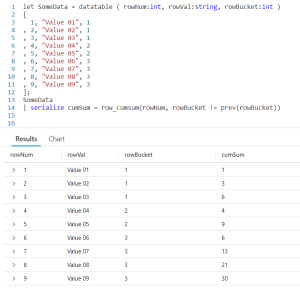 Fun With KQL Windowing Functions – Row_CumSum – Arcane Code