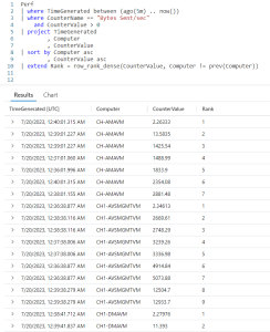 Fun With KQL Windowing Functions – Row_Rank_Dense – Arcane Code